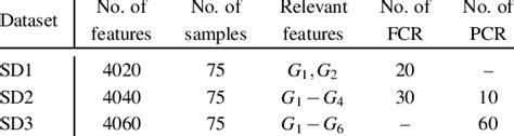 Characteristics Of Sd1 Sd2 And Sd3 Datasets Download Table