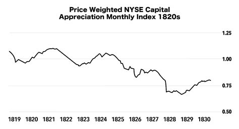 This Simple Trading Strategy Beat The Market For 200 Years