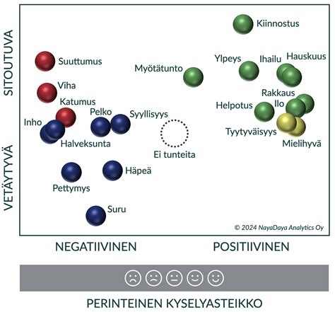 Henkilöstöriskien Torjunnasta Vastuulliseen Muutokseen Pry