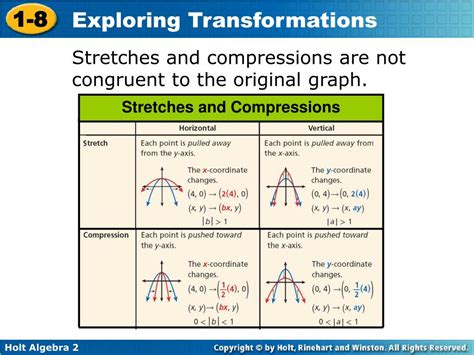 Ppt Apply Transformations To Points And Sets Of Points Interpret