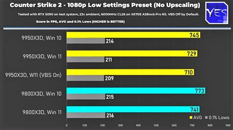 Amd Kontra Microsoft Najpotężniejszy Procesor Amd Działa Lepiej W Systemie Windows 10