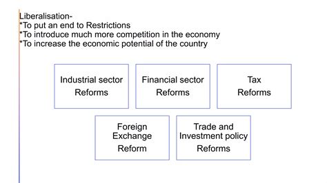 Liberalisationpptx