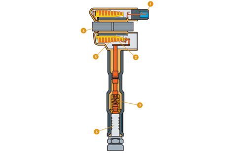 Ignition Coil Parts And Function At Christine Hibbler Blog