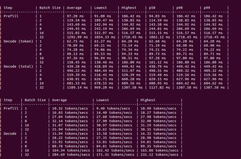 Llama 3 Benchmark Across Various Gpu Types Massed Compute