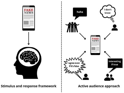 Misinformation On Misinformation Conceptual And Methodological Challenges