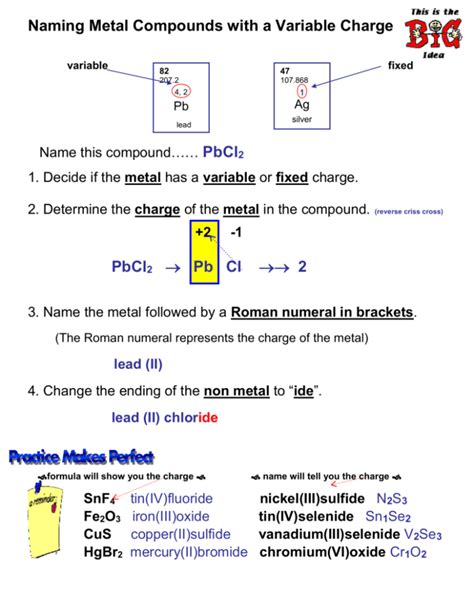 Naming Metal Compounds With Variable Charge