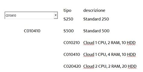 Validation How To Correctly Bind A Ddl In Libreoffice Calc Stack Overflow