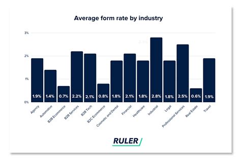 How To Increase Sales Lead Conversion Rate 6 Pro Tips