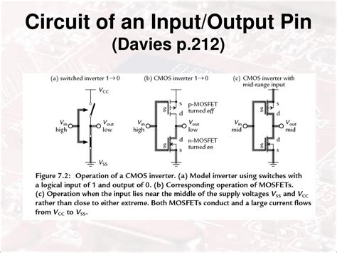 Ppt Lecture 14 Gpio Outputs Powerpoint Presentation Free Download