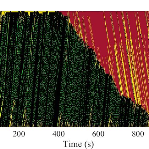Validation Of Crf Model Download Scientific Diagram