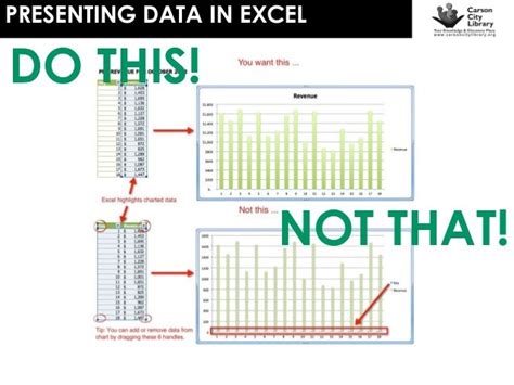 Presenting Data In Excel