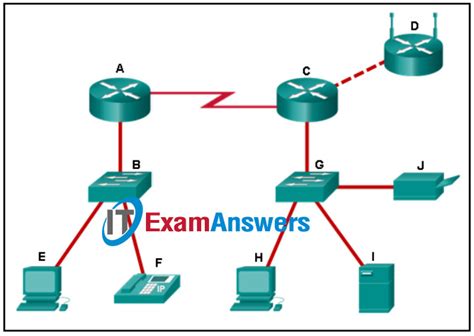 Networking Essentials Version 20 Final Exam Sd Answers