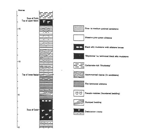Fileegs Orkney 002 Mediawiki