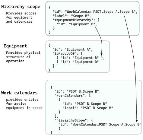 Create Work Calendars Rhize Documentation