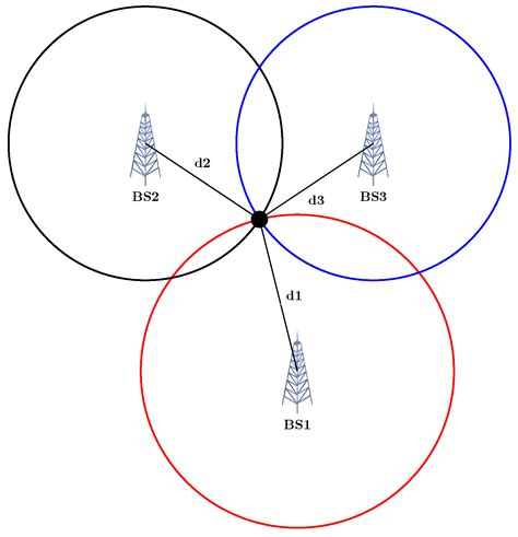 A Review Of Radio Frequency Based Localisation For Aerial And Ground