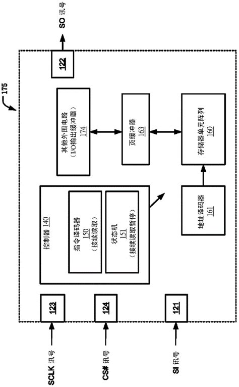 Method And Apparatus For Improving Memory Read Performance Eureka