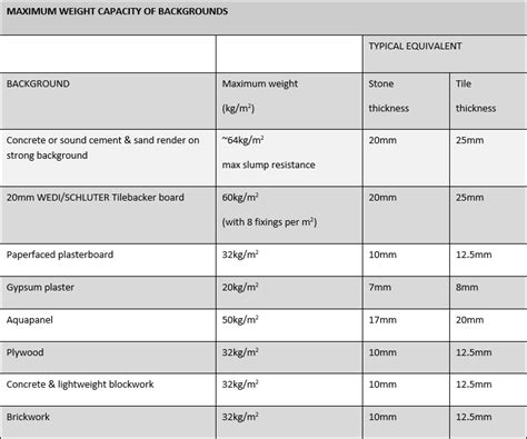 Floor Tile Adhesive Thickness Mm Chart