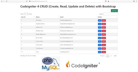 Codeigniter 4 Crud Create Read Update And Delete With Bootstrap