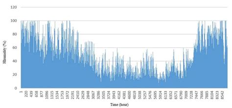 Load Forecasting Based On Genetic Algorithmartificial Neural Network Adaptive Neuro Fuzzy