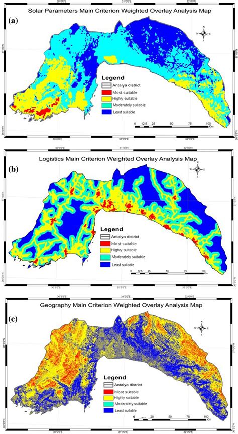 A Suitability Analysis According To The Solar Parameter B Suitability