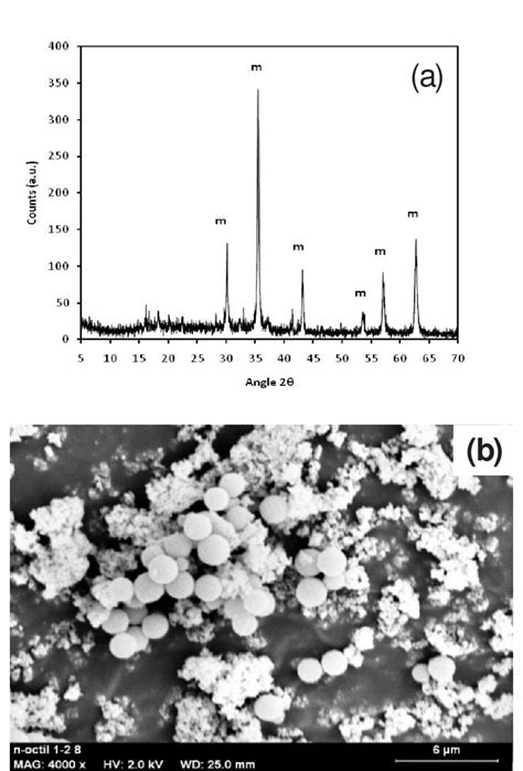 A Diffractogram Of The Diffraction Lines Of Magnetite Of C 8 Teos B