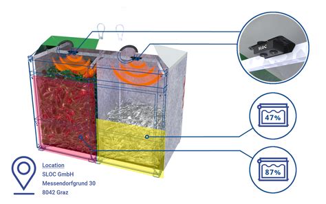Sloc At Recycling Aktiv 2023 Sloc Smart Devices For Industrial Iot