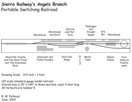 Small Switching Layout Plans Ho Train Shelf