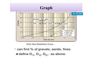 Classification Of Coarse Granined Soil By Sieve Analysis Pptx