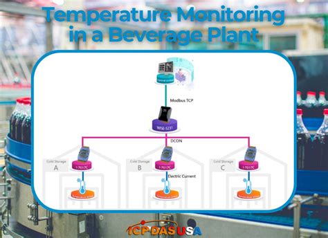 Icp Das Usa Inc On Linkedin Icpdasusa Dataacquisition Industrialautomation Daq
