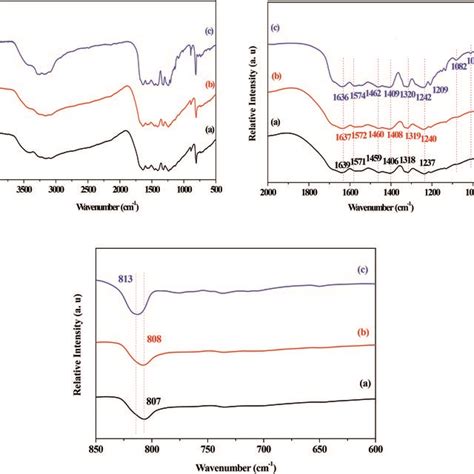 Ft Ir Spectra Of The Series Of Catalysts A G C3n4 B G C3n4 Hy Download Scientific