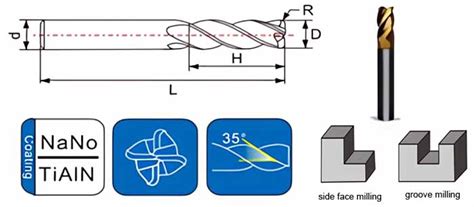 Carbide Endmill Carbide Proivder丨truer Carbide Endmill Carbide Proivder丨truer