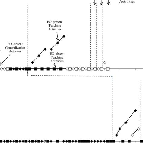 Coding Of Mand Responses By Type Across Baseline And Mand Training Download Scientific Diagram