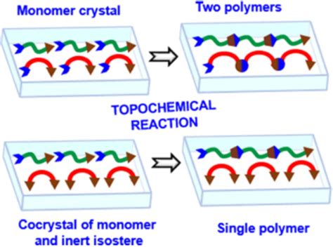 Tuning The Regioselectivity Of Topochemical Polymerization Through