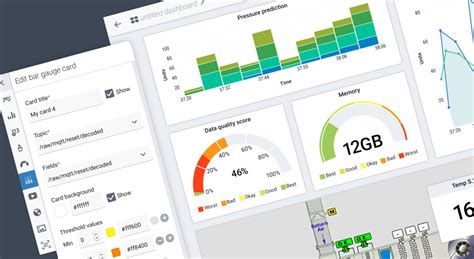 Viz Visual Dashboard Builder Jeff Robinson Ux Ui