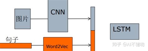 rnn神经网络模型 【深度学习篇】—cnn和rnn结合与对比，实例讲解 csdn博客