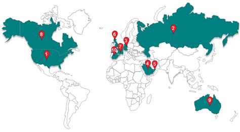 Program International Migration Statistics
