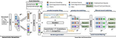 Figure 2 From An Iteratively Parallel Generation Method With The Pre Filling Strategy For