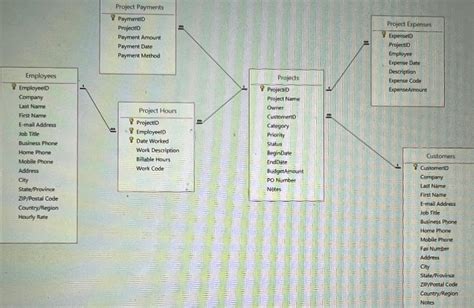 Assume A Database For Tracking Project Work Completed