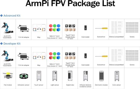 ROS Robotic Arm With Raspberry Pi B GB Open Source Qatar Ubuy