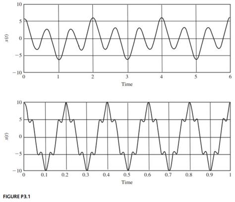 Solved Each Of The Signals In Figure P31 Is Generated From A Sum