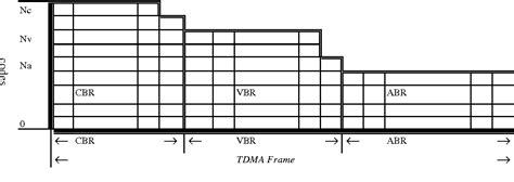 Figure 1 From Dynamic Code Assignment In Hybrid Mc Cdmatdma Systems