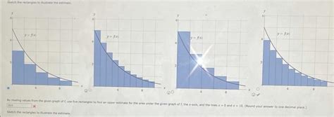 Solved The Praph Tif The Function Fis Yiversketch The
