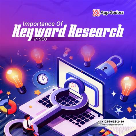 App Coderz On Linkedin Seo Keywordresearch Digitalmarketing Appcoderz