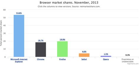 New Features Drilldown And No Data