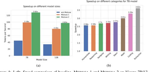 Pdf Medusa Simple Llm Inference Acceleration Framework With Multiple Decoding Heads