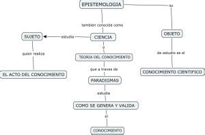 Epistemología