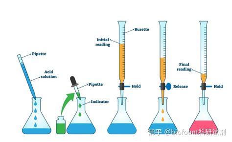 滴定原理及常用材料 知乎