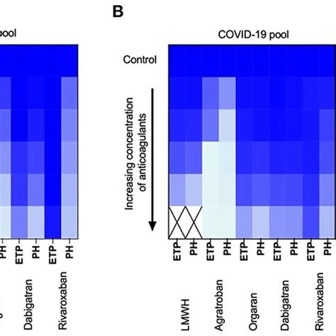 Thrombin Generation Etp Ac And Peak Height Bd Initiated By