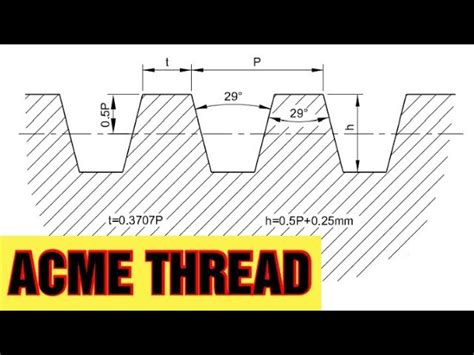 Internal Acme Thread General Purpose Size Chart Pdf Cutting 43 Off