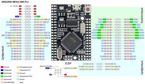 Understanding The Arduino Pin Diagram Simplified Explanation